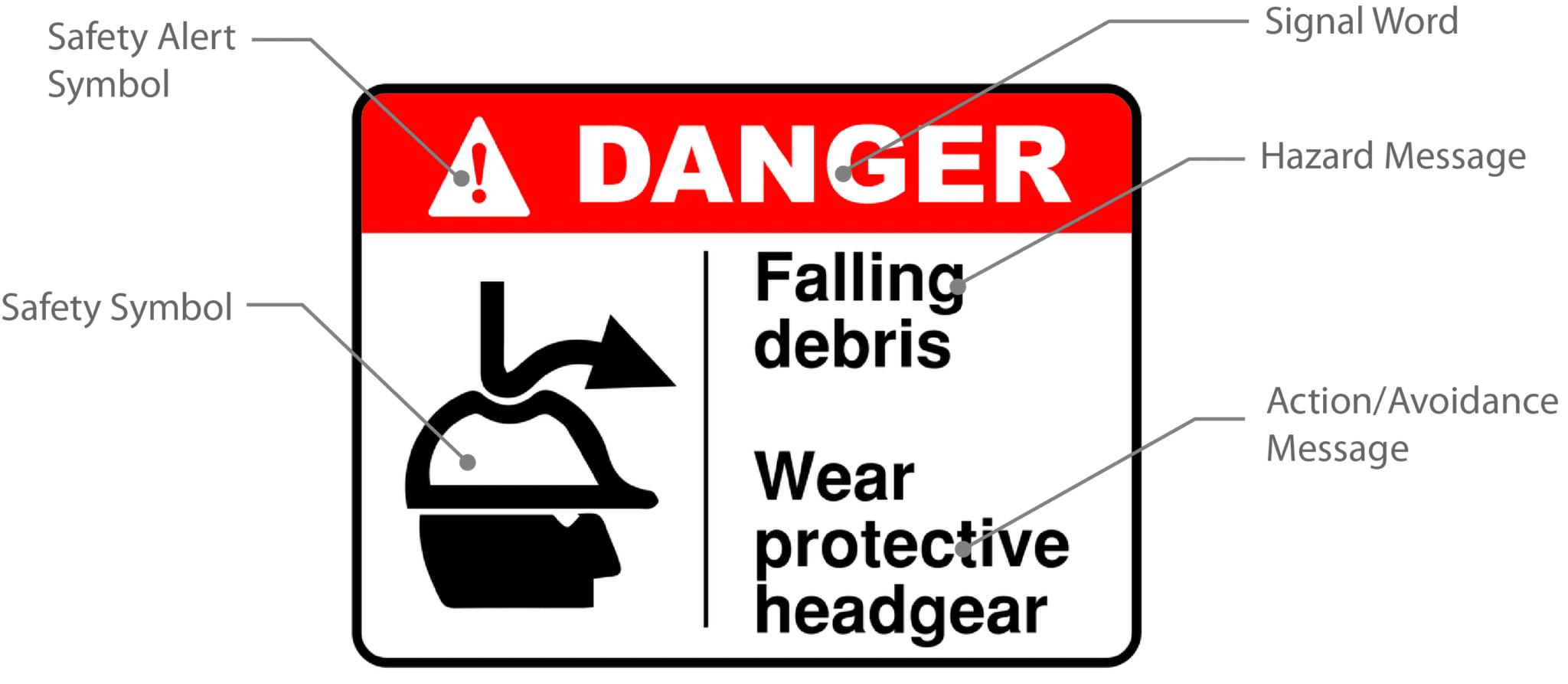 Home | Construction Signages